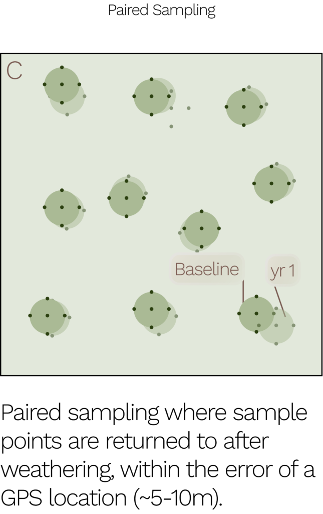 The rich mosaic of soil heterogeneity, and how to navigate its ...