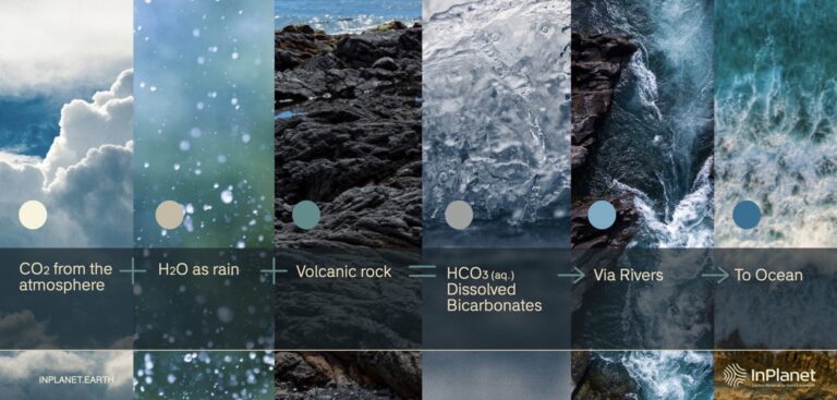 What is enhanced rock weathering? - InPlanet